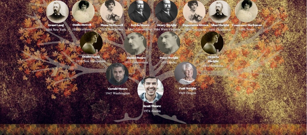 Family Tree Template, Family Tree Poster, Family Tree Collage, Family ...