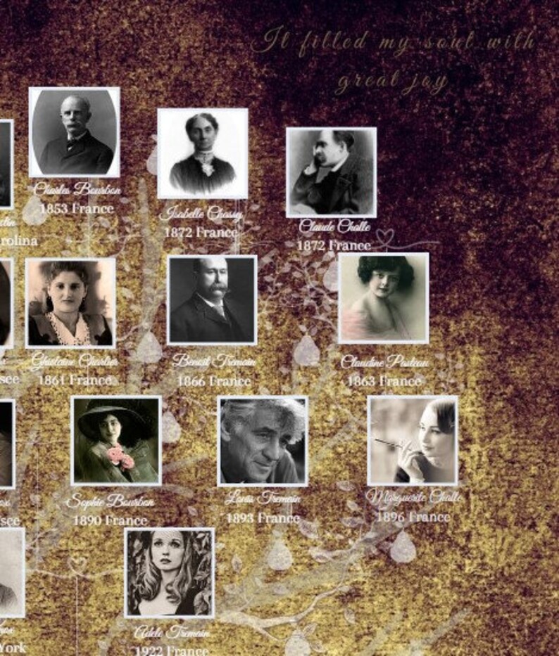 DIY Family Tree Photo Chart, 4 Generations Editable, Digital ...