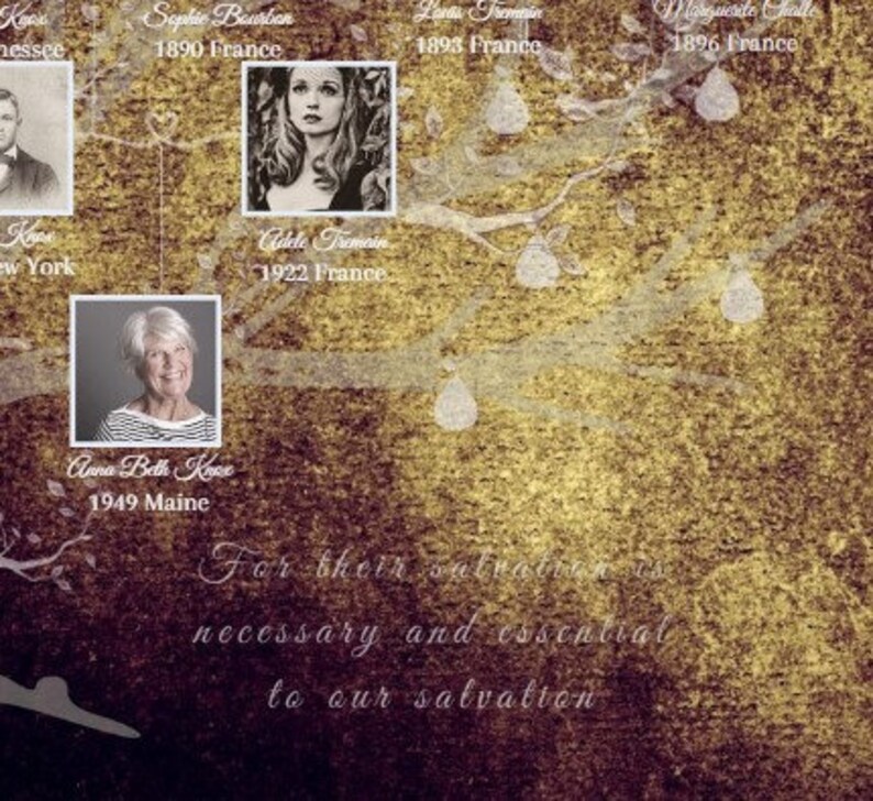 DIY Family Tree Photo Chart, 4 Generations Editable, Digital ...