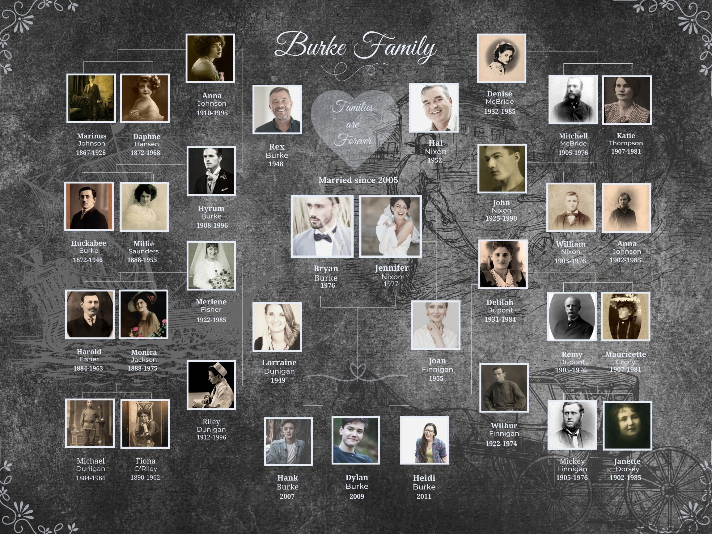 CUSTOM PERSONALIZED Printable Family Tree Photo Chart 4 - Etsy