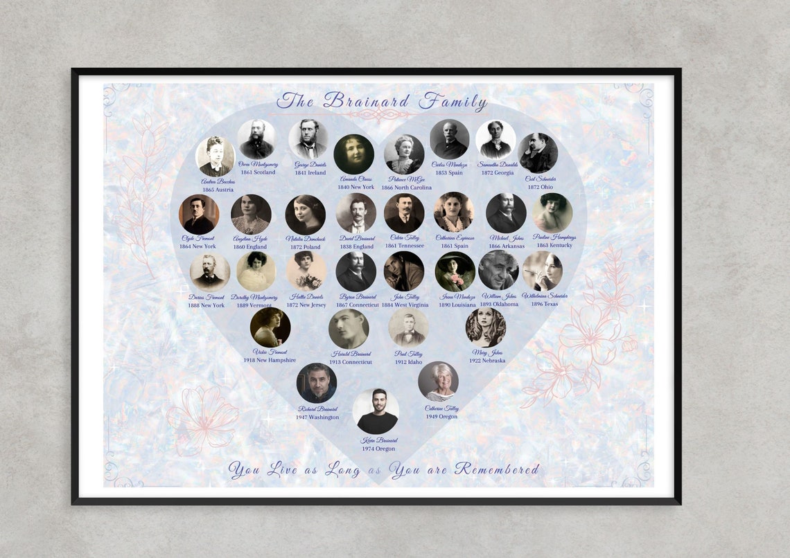 Family Tree Template, Editable Family Tree, Digital Family Tree, Family ...