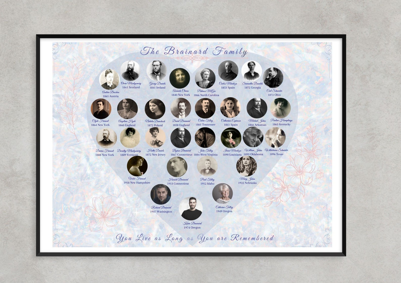 Family Tree Template, Editable Family Tree, Digital Family Tree, Family ...