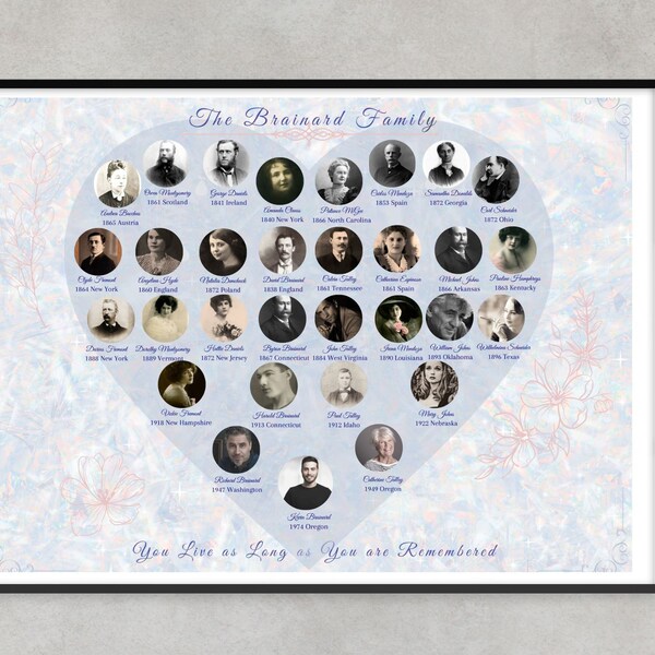 Family Tree Poster - Etsy