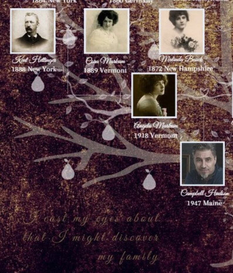 DIY Family Tree Photo Chart, 4 Generations Editable, Digital ...