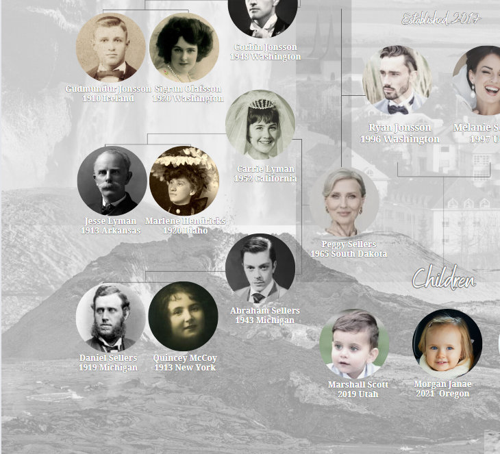 Family Tree Icelandic Heritage DIY Photo Chart 3, 4, 5 Generations ...