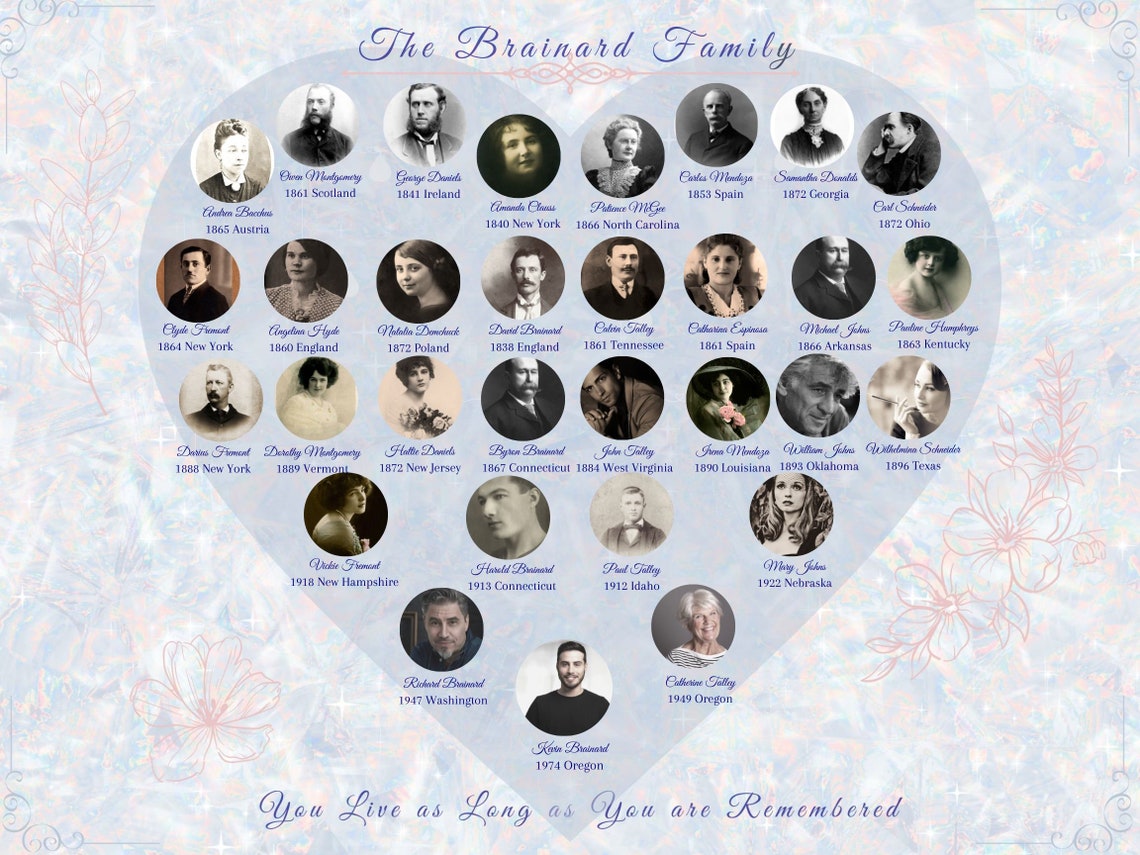 Family Tree Template, Editable Family Tree, Digital Family Tree, Family ...