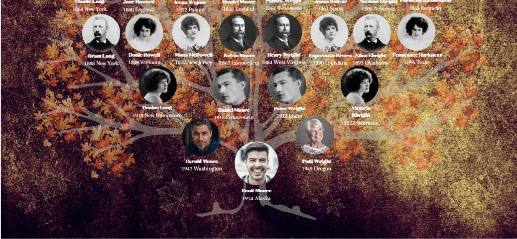 Family Tree Template, Family Tree Poster, Family Tree Collage, Family ...