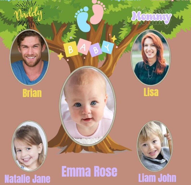DIY Family Tree Photo Chart, 3 Generations Editable, Digital ...