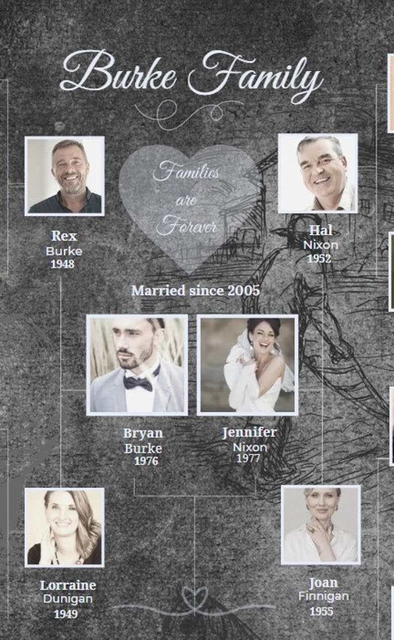 Family Tree Template With Photos 3-5 Generations Editable Downloadable ...