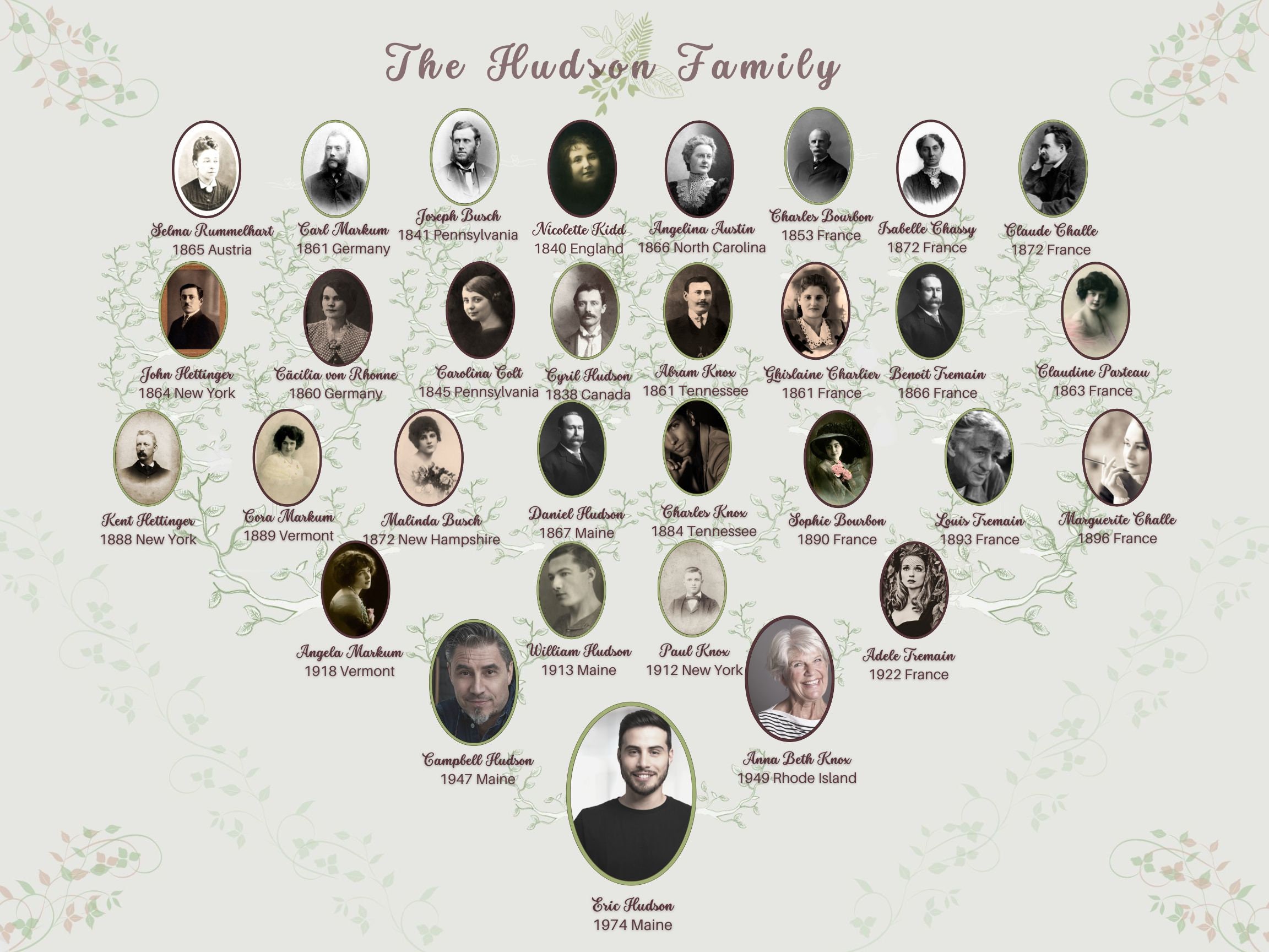 DIY Family Tree Photo Chart, 4 Generations Editable, Digital ...
