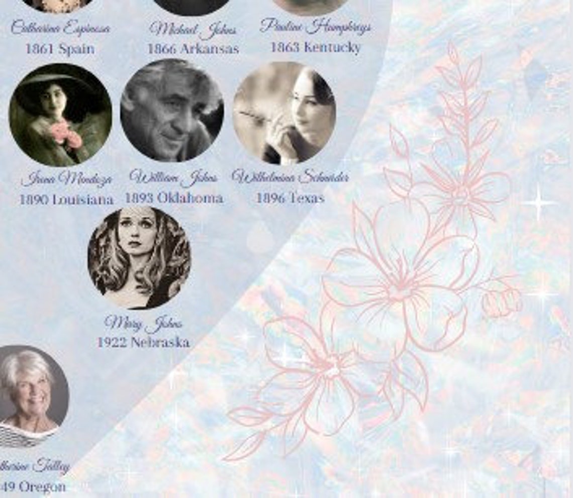 Family Tree Template, Editable Family Tree, Digital Family Tree, Family ...