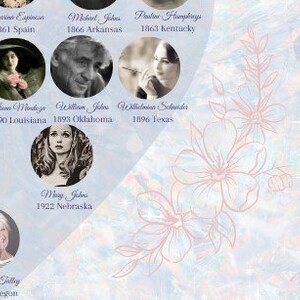 Family Tree Template, Editable Family Tree, Digital Family Tree, Family ...