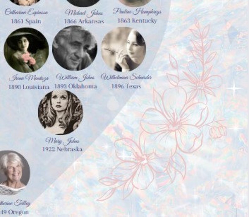 Family Tree Template, Editable Family Tree, Digital Family Tree, Family ...