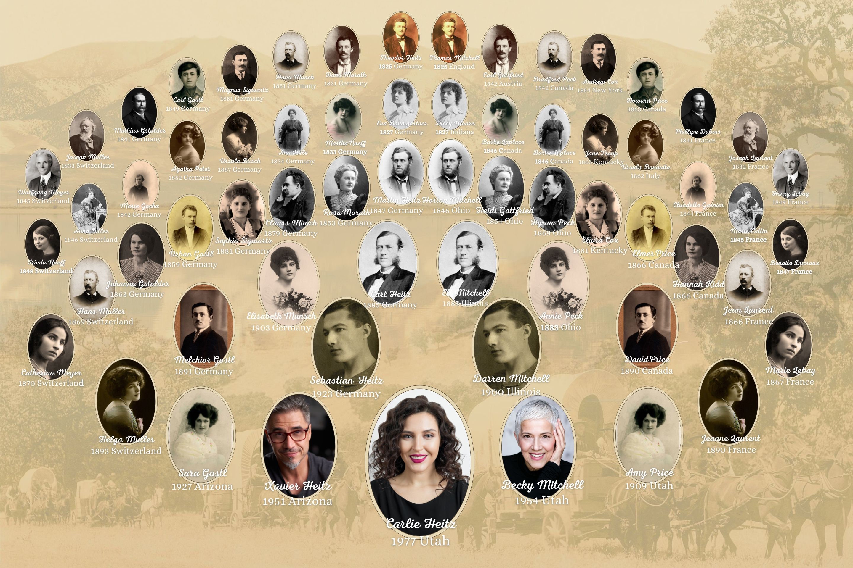 Family Tree 5 Generations DIY Photo Chart, Editable, Digital ...