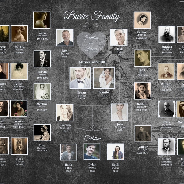 Family Tree Chart - Etsy