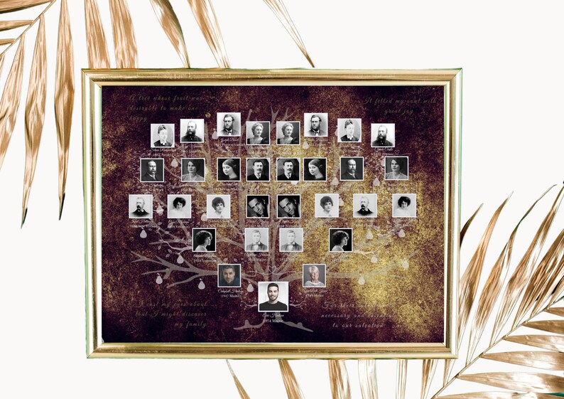 DIY Family Tree Photo Chart, 4 Generations Editable, Digital ...