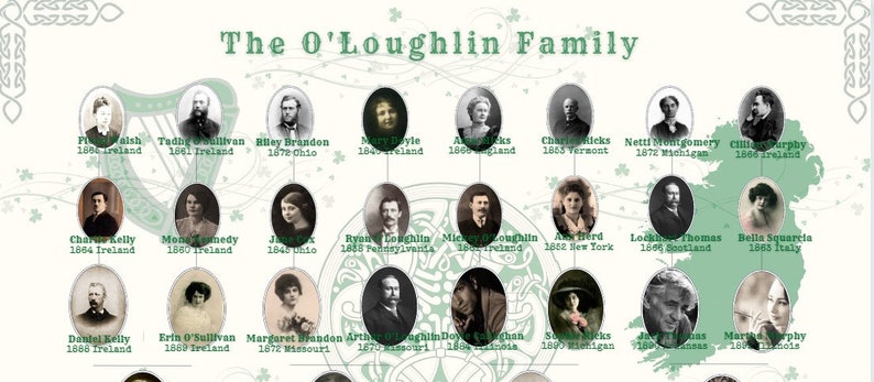 Family Tree Template, DIY Editable Family Tree, Family Tree With Photos ...