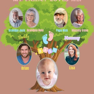 DIY Family Tree Photo Chart, 3 Generations Editable, Digital ...