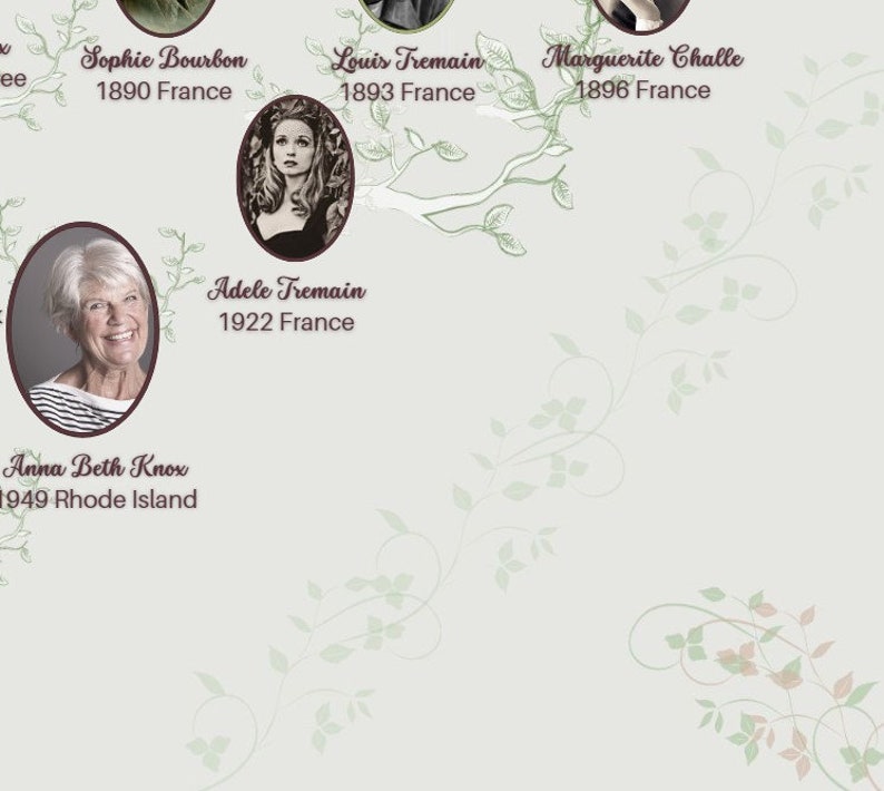 DIY Family Tree Photo Chart, 4 Generations Editable, Digital ...