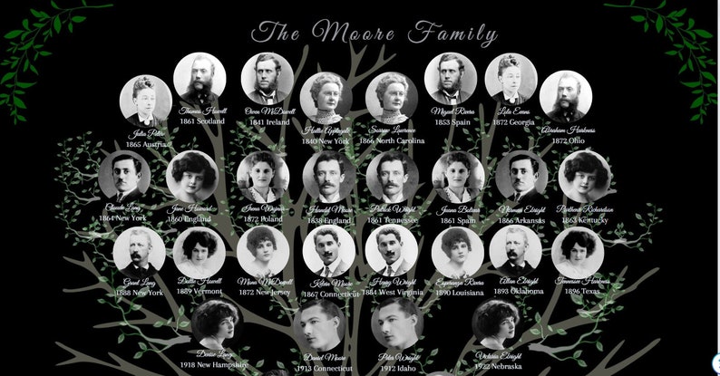 Family Tree Template Photo Chart, 4 Generations Editable ,digital ...