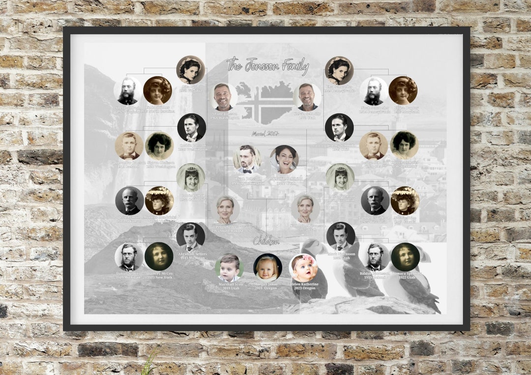 Family Tree Icelandic Heritage DIY Photo Chart 3, 4, 5 Generations ...