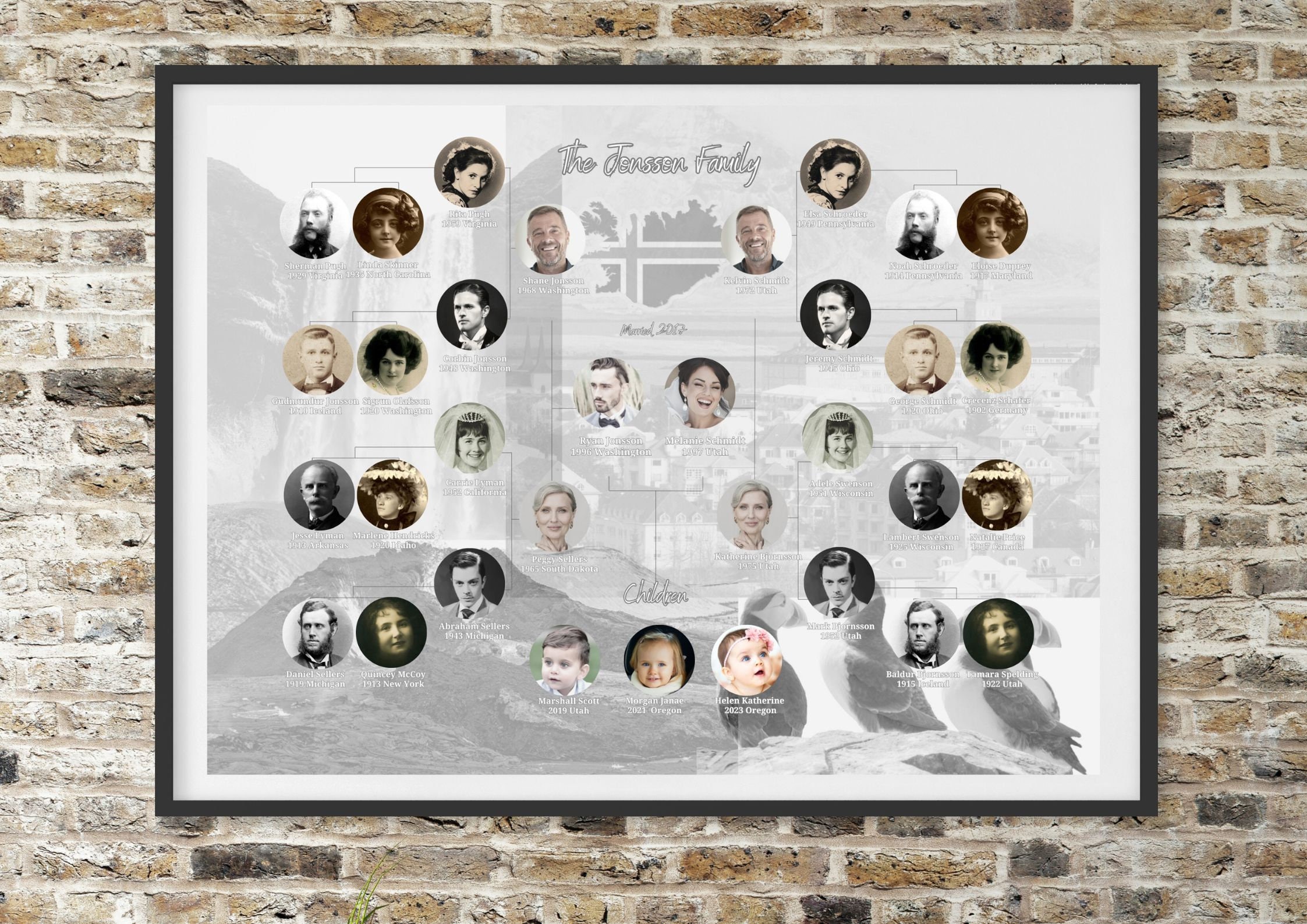 Family Tree Icelandic Heritage DIY Photo Chart 3, 4, 5 Generations ...