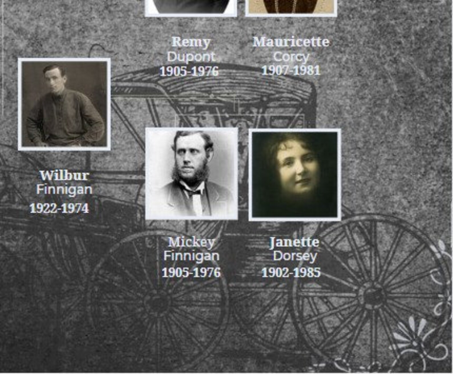 Family Tree Template With Photos 3-5 Generations Editable Downloadable ...