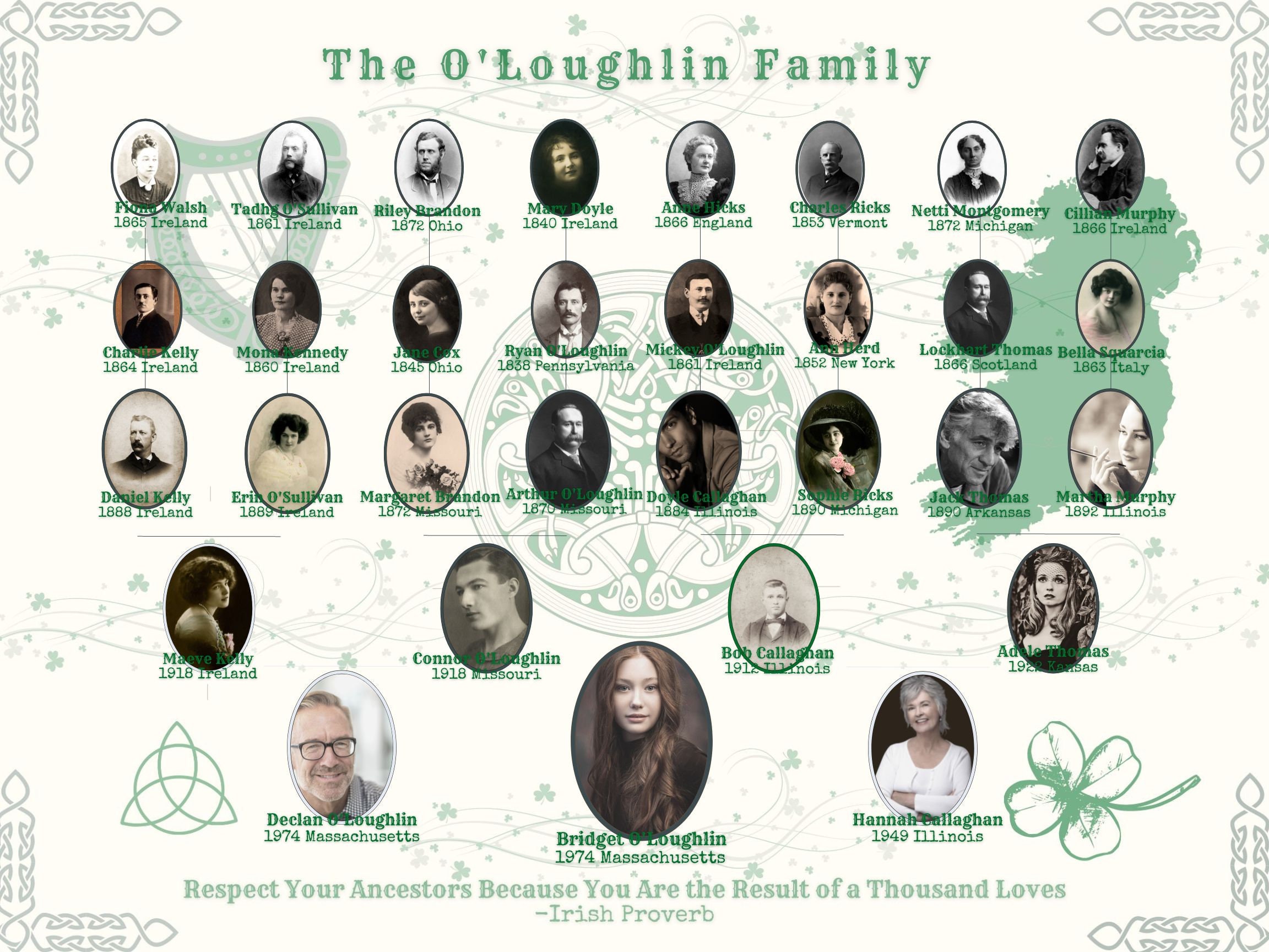 Family Tree Template, DIY Editable Family Tree, Family Tree With Photos ...