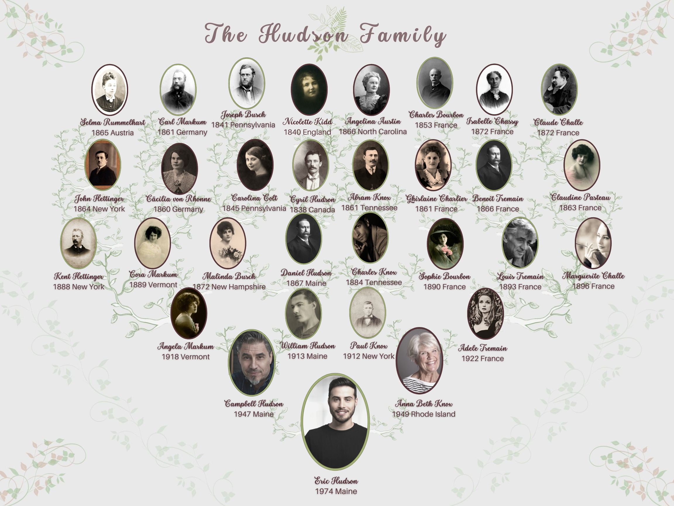 Family Tree Template, Downloadable Family Tree With Photos DIY Family ...