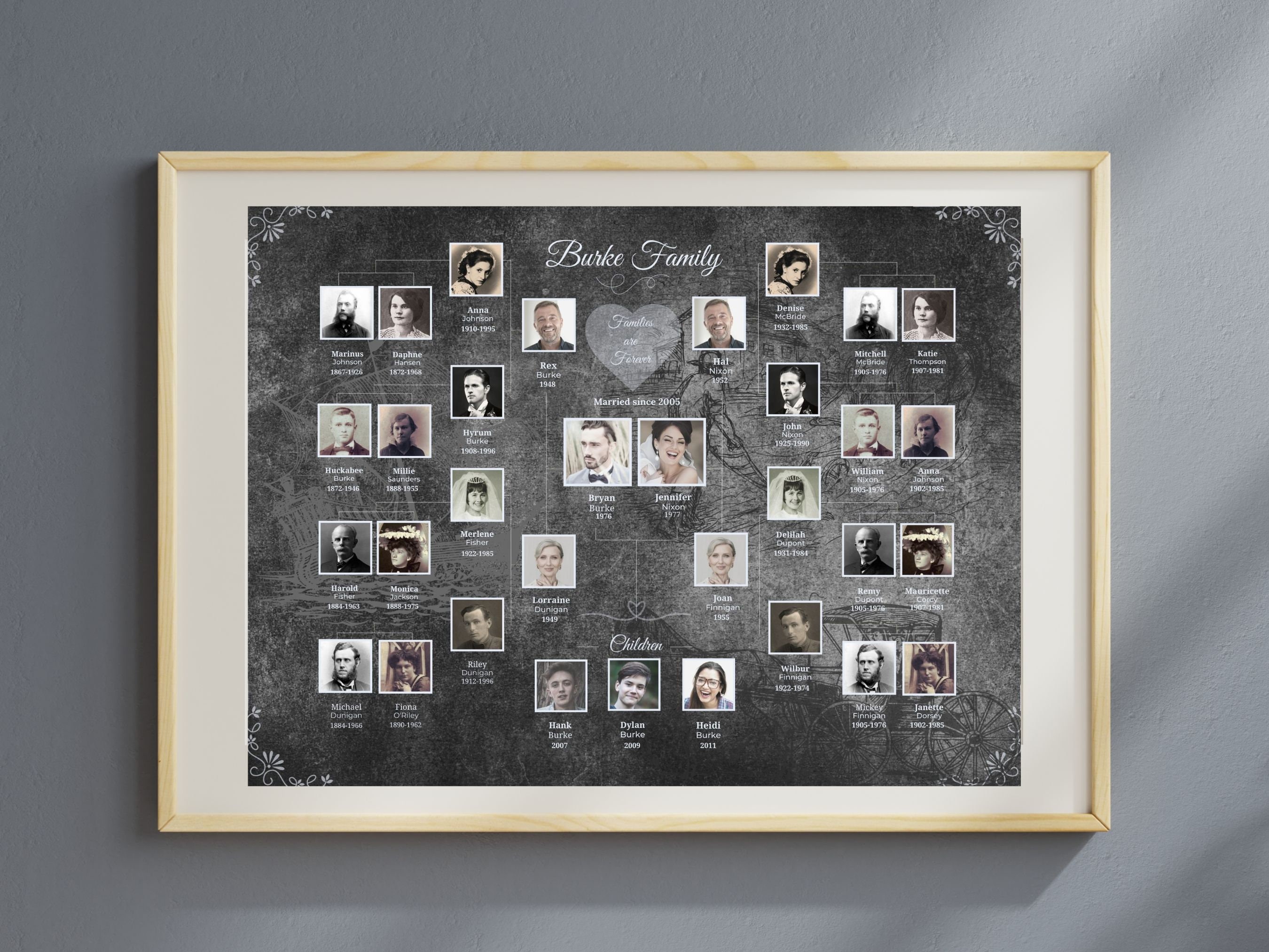 Family Tree Template With Photos 3-5 Generations Editable Downloadable ...