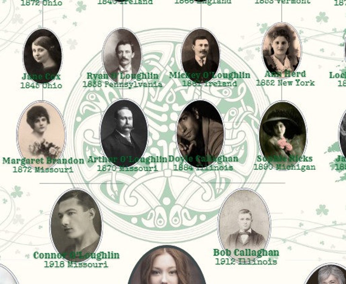 Family Tree Template, DIY Editable Family Tree, Family Tree With Photos ...