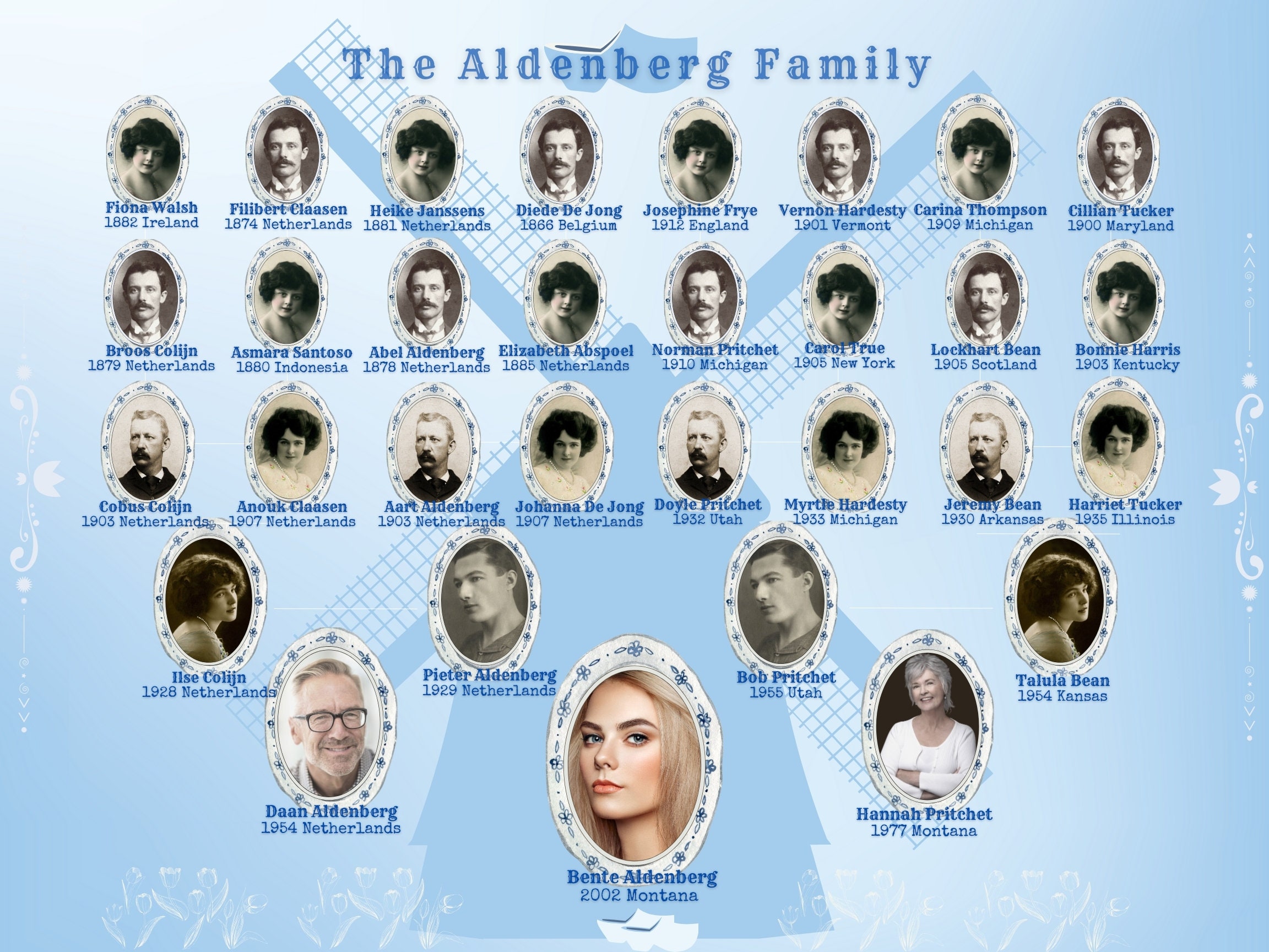 Family Tree DIY 4 Generations Editable Digital Downloadable 24x18 ...