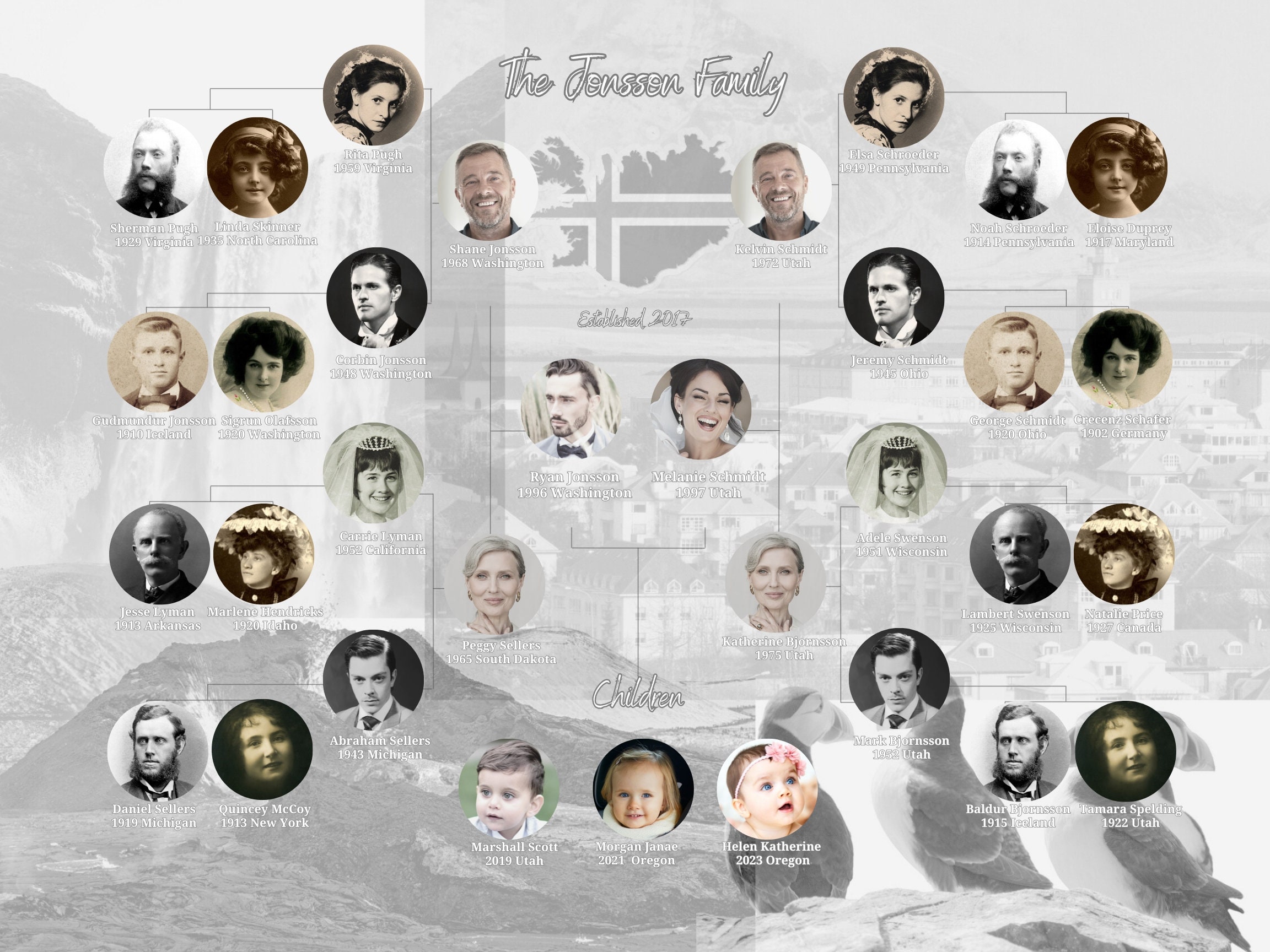 Family Tree Icelandic Heritage DIY Photo Chart 3, 4, 5 Generations ...
