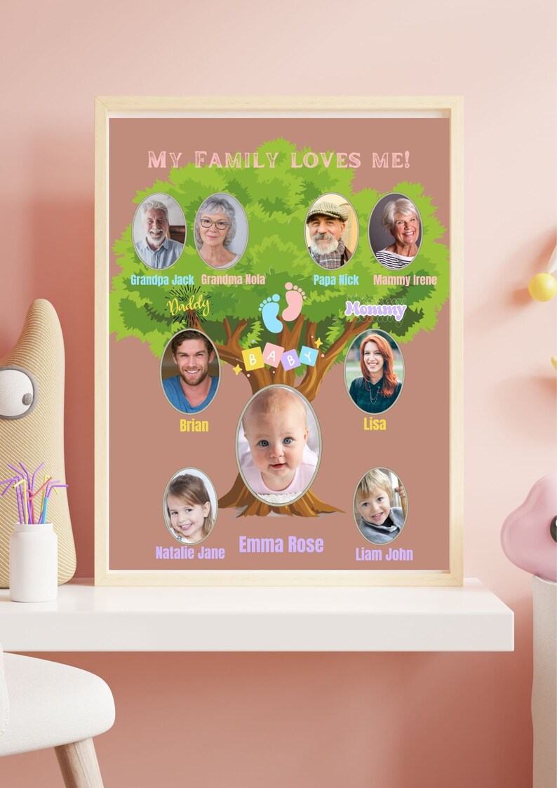 DIY Family Tree Photo Chart, 3 Generations Editable, Digital ...