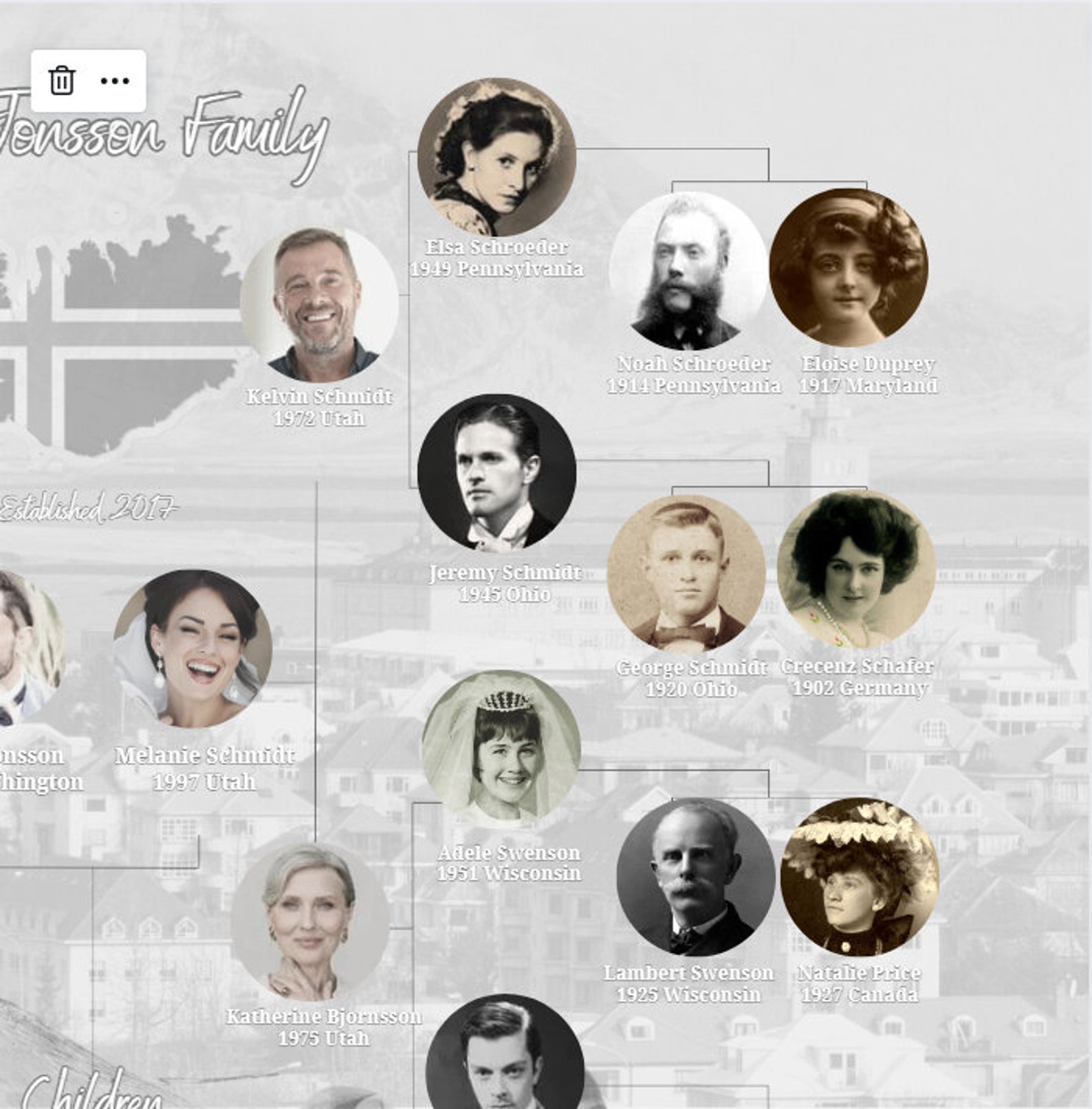 Family Tree Icelandic Heritage DIY Photo Chart 3, 4, 5 Generations ...