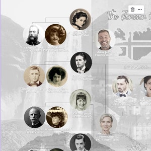 Family Tree Icelandic Heritage DIY Photo Chart 3, 4, 5 Generations ...