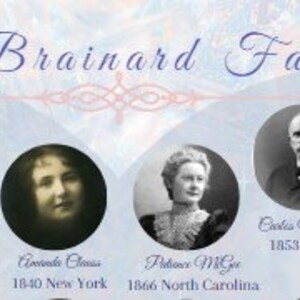 Family Tree Template, Editable Family Tree, Digital Family Tree, Family ...