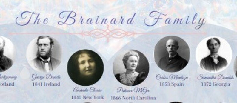 Family Tree Template, Editable Family Tree, Digital Family Tree, Family ...