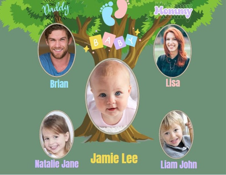 DIY Family Tree Photo Chart 3 Generations Editable Digital - Etsy