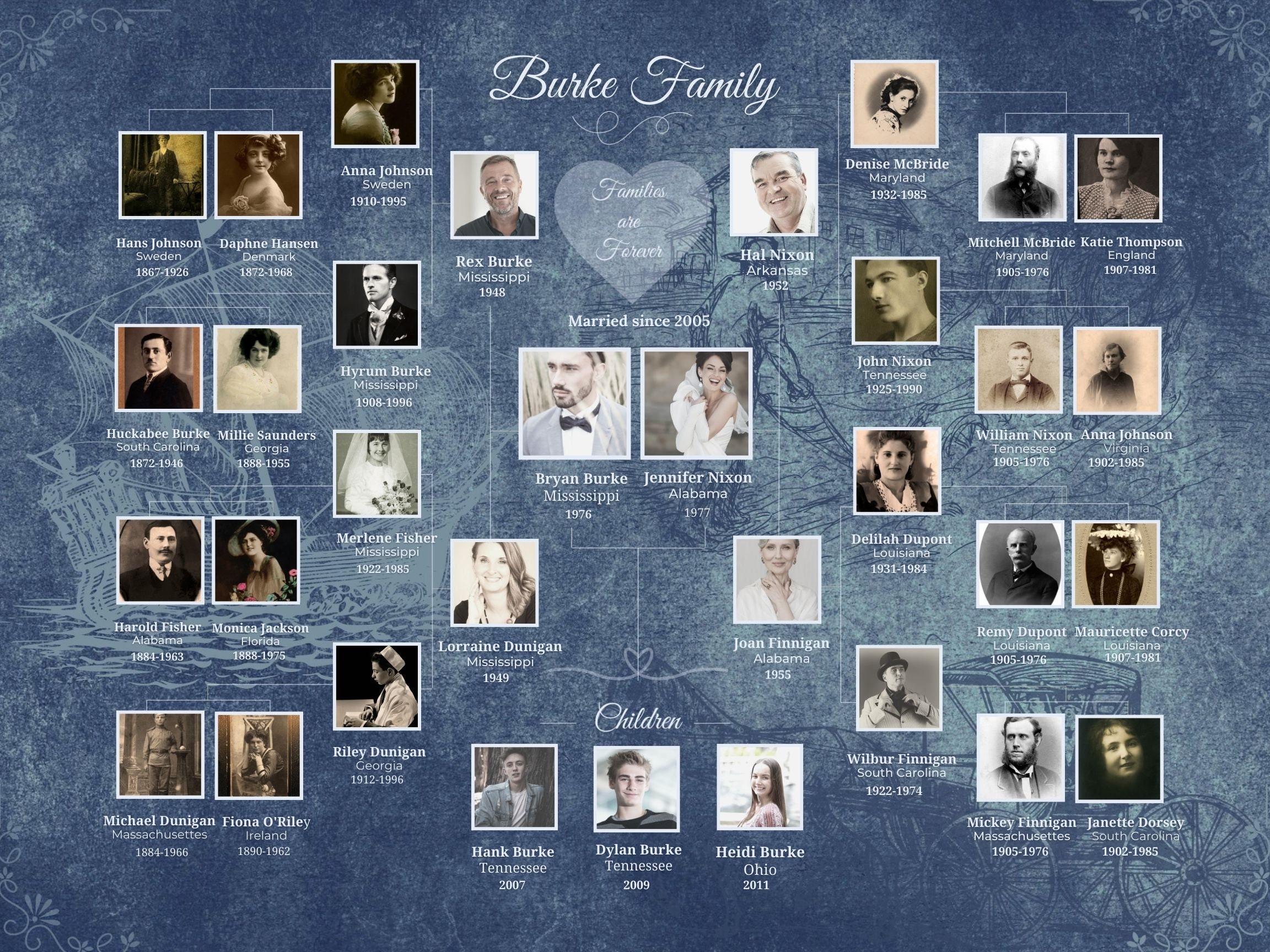 CUSTOM PERSONALIZED Printable Family Tree Photo Chart 4 - Etsy
