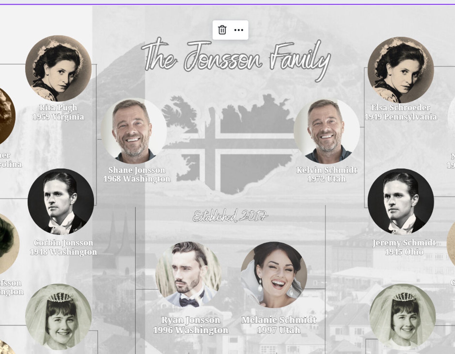 Family Tree Icelandic Heritage DIY Photo Chart 3, 4, 5 Generations ...