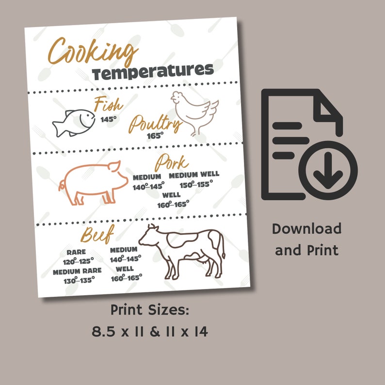 Cooking Temperature Sign, Cooking Chart, Kitchen Cheat Sheet, Kitchen ...