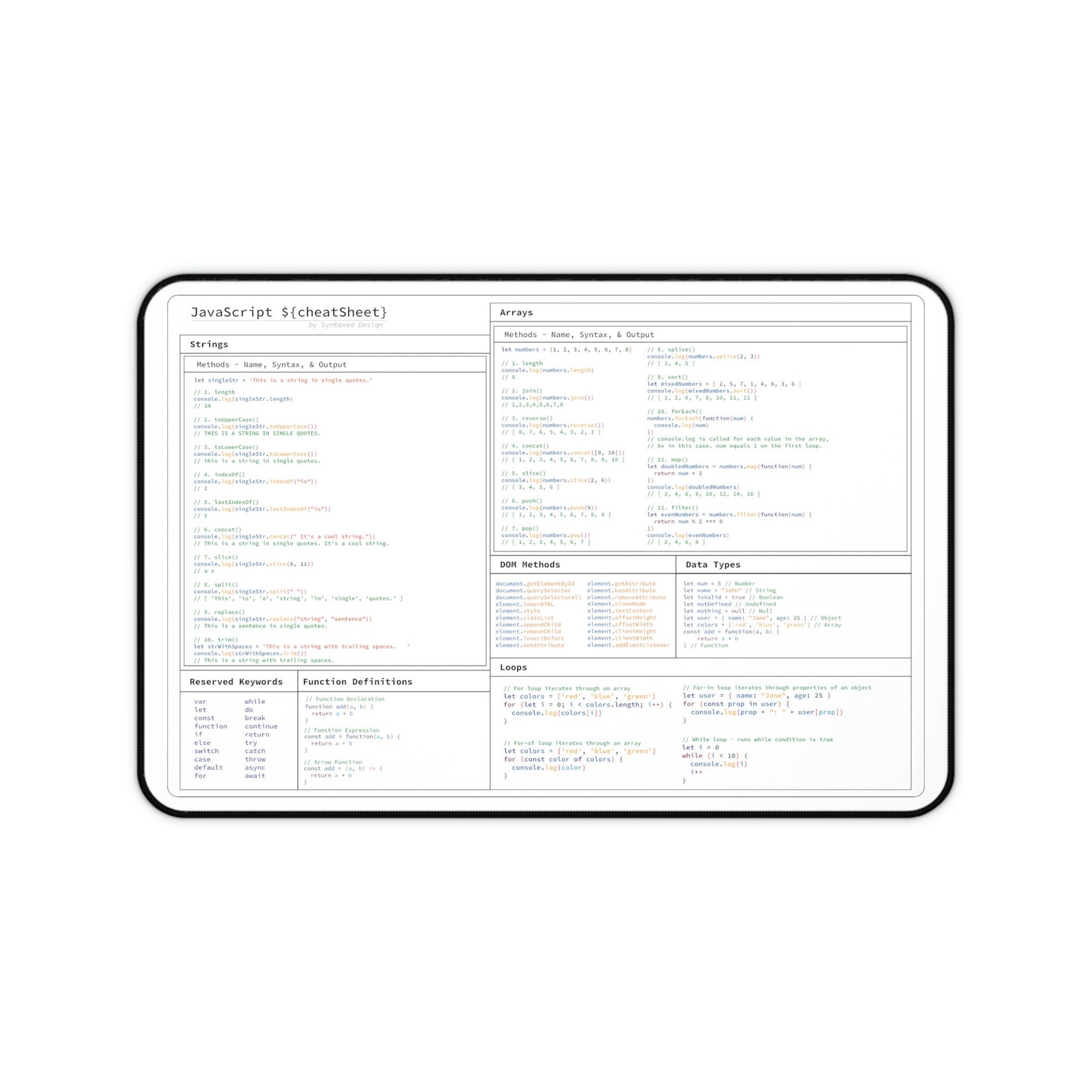 Javascript Coding Cheat Sheet Color Coded Desk Mat Etsy