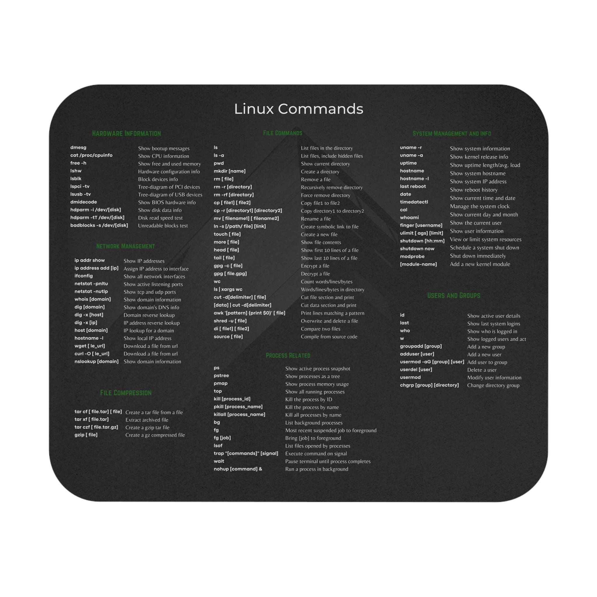 Linux Command Cheat Sheet Mouse Pad Programmer It Hacker Developer T For Programmers