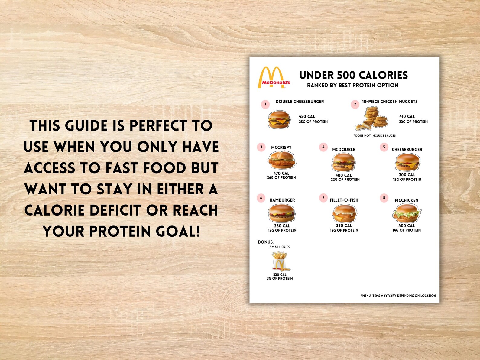 Fast Food Calorie & High Protein Guide: Mcdonald's, Burger King, Wendy ...