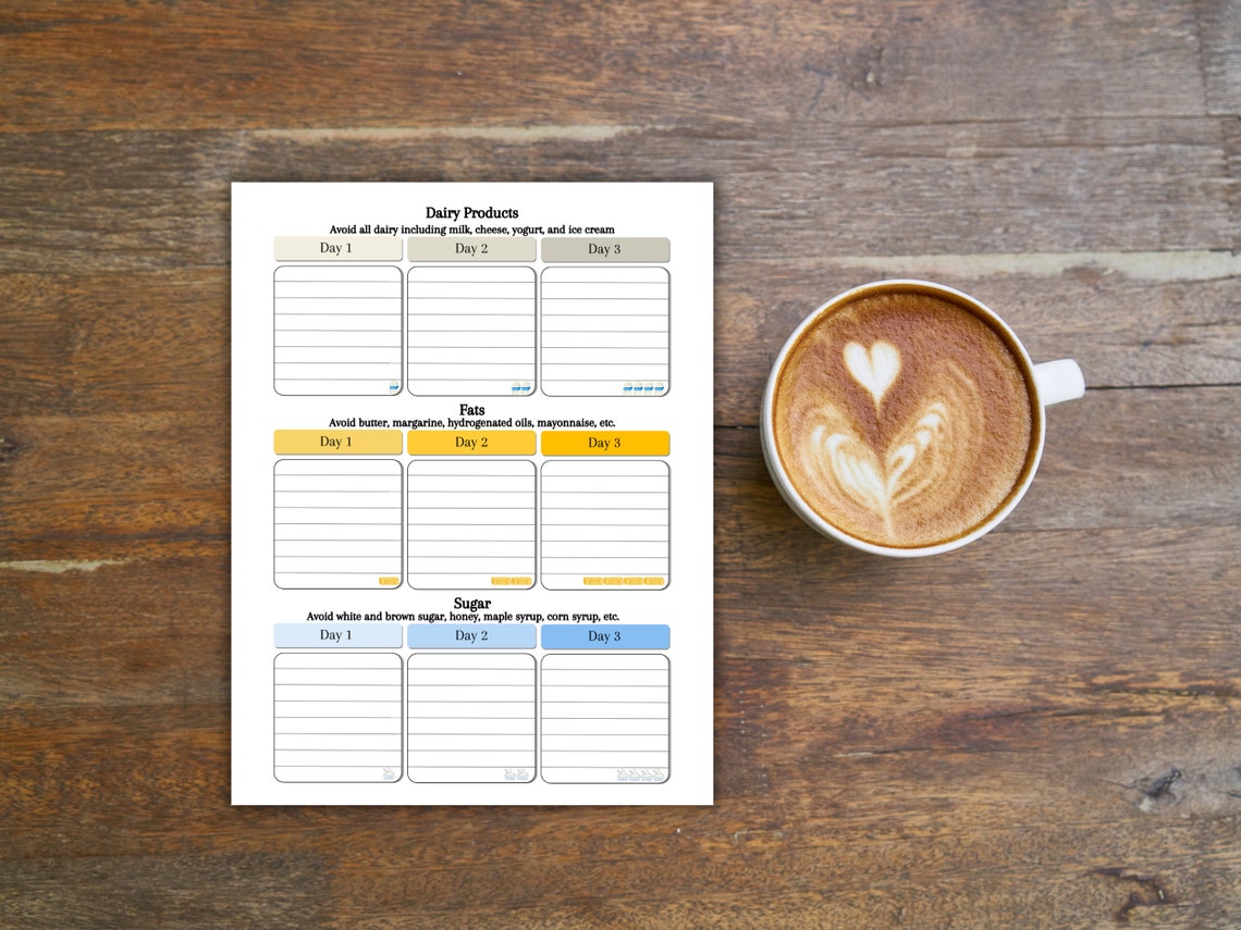 Elimination Diet Guide, Food Sensitivity Tracker, Printable Guide ...