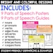 Parts of Speech Posters for Classroom Elementary, Grammar Posters ...