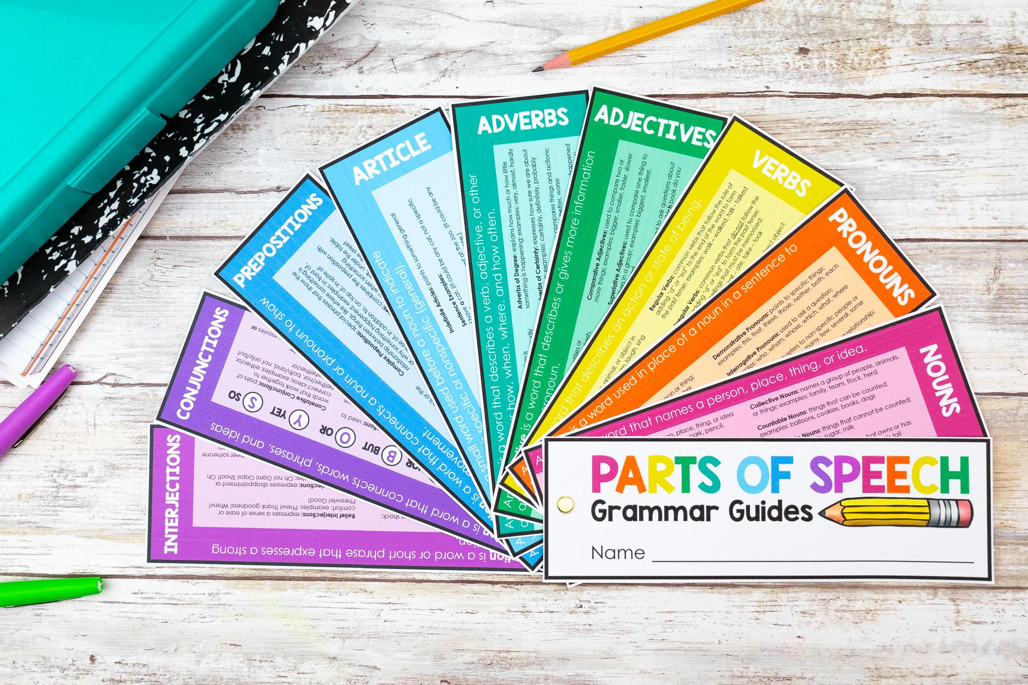 Parts of Speech Posters for Classroom Elementary, Grammar Posters ...