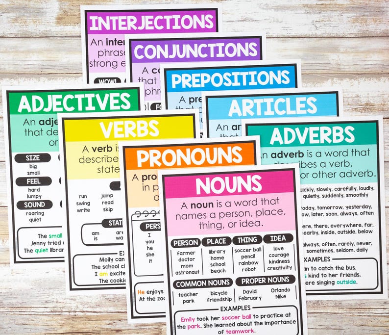 Parts of Speech Posters for Classroom Elementary, Grammar Posters ...