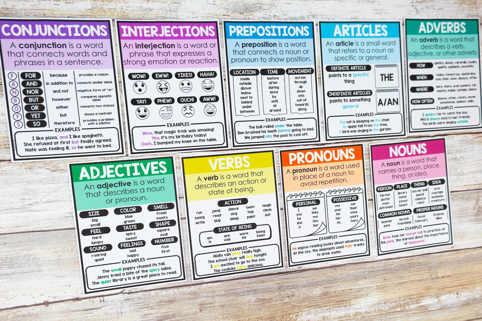 Parts of Speech Posters for Classroom Elementary, Grammar Posters ...